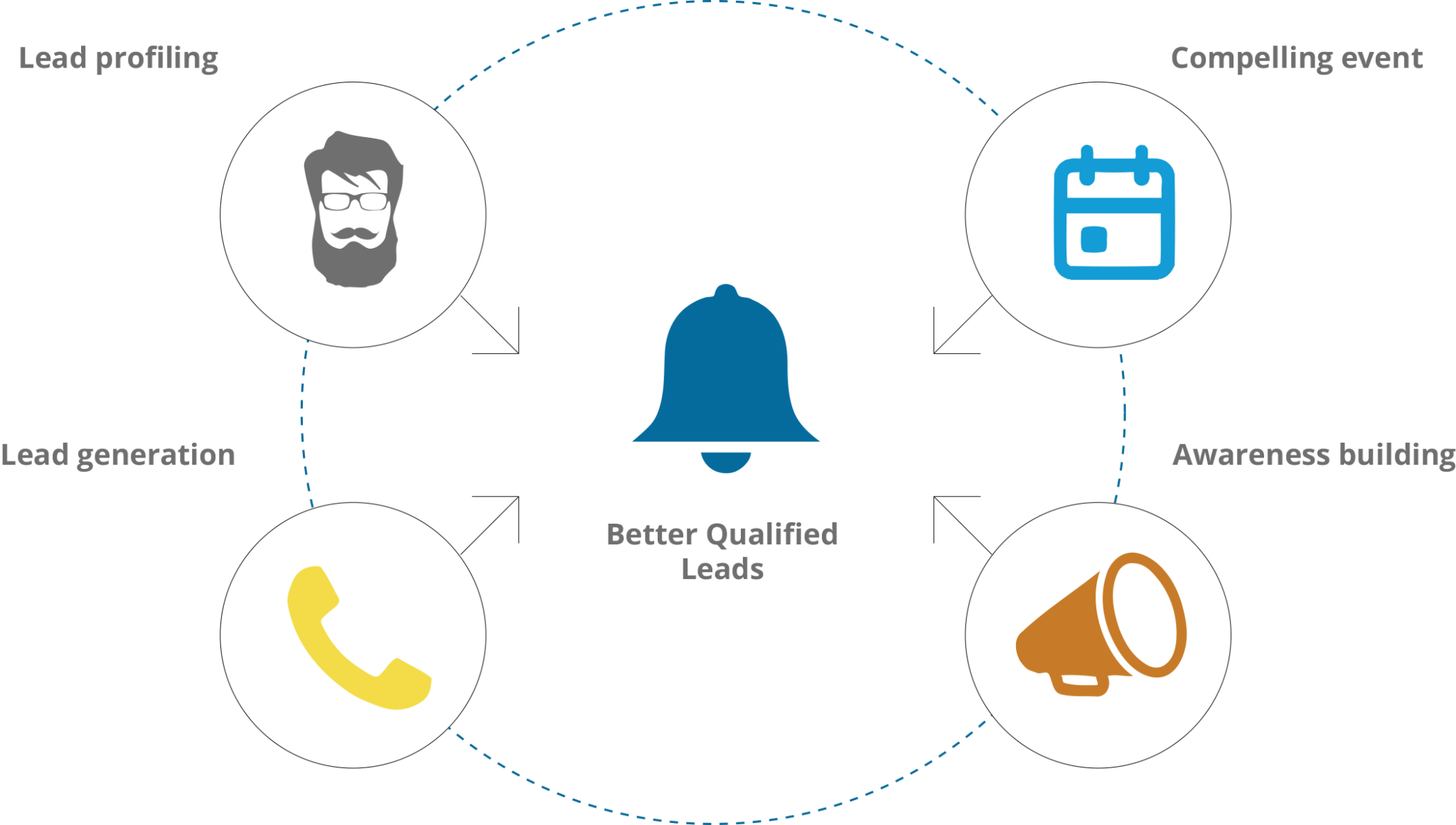 Event Led Lead Generation – Revolutionising B2B Lead Generation